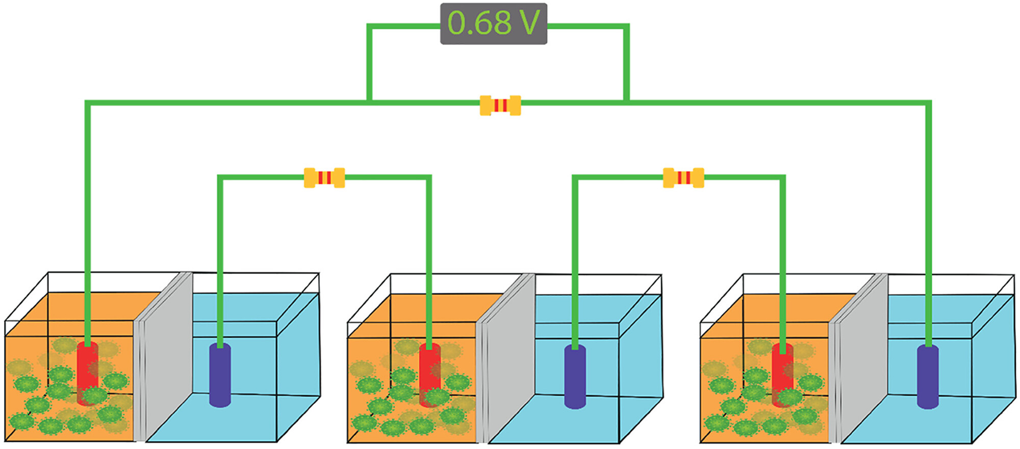 The Surprising Benefits of Microbial Energy Conversion - Bleeding Edge ...
